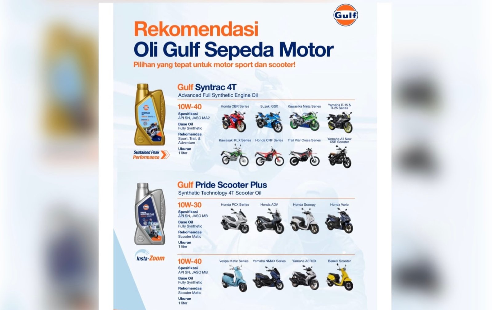 Era Baru Oli Gulf Indonesia: Teknologi Sustained Peak Performance Kini ...